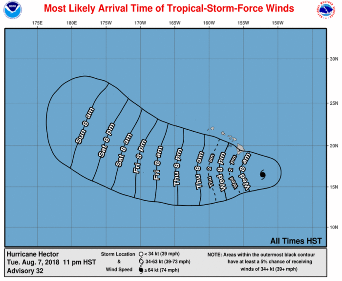 Hector to Impact Hawaii Today
